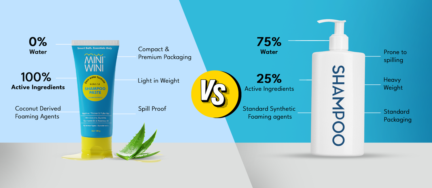 MiniWini's | India's 1st Shampoo Paste for men and women. – miniwini.in